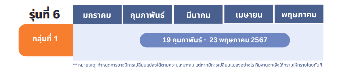 AWS re/Start - The Master Academy