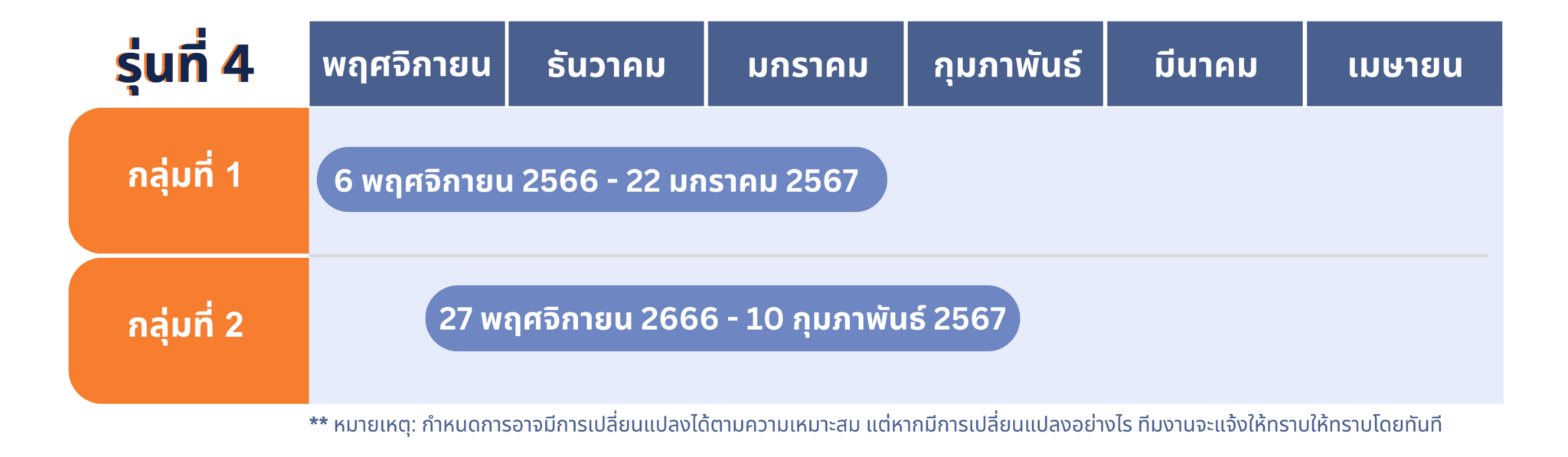 AWS re/Start - The Master Academy