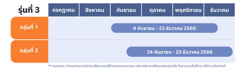 AWS re/Start - The Master Academy