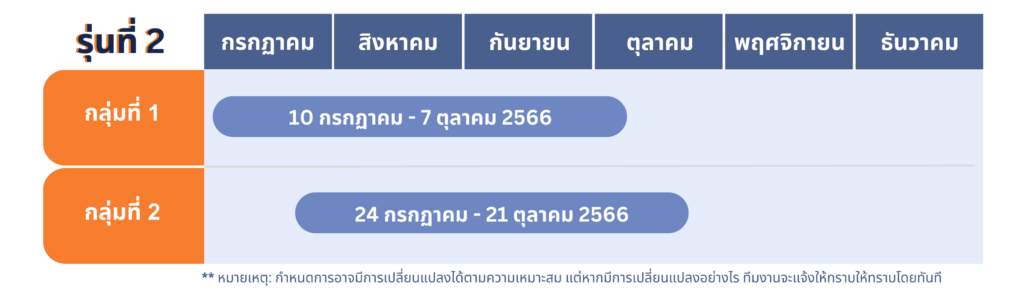 AWS re/Start - The Master Academy