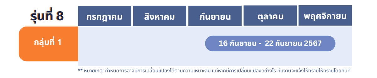 AWS re/Start - The Master Academy