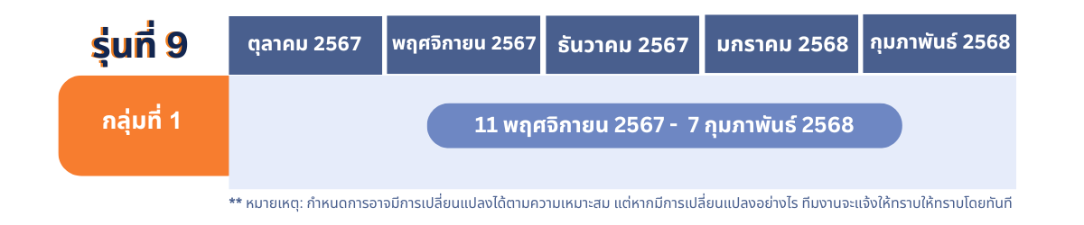 AWS re/Start - The Master Academy