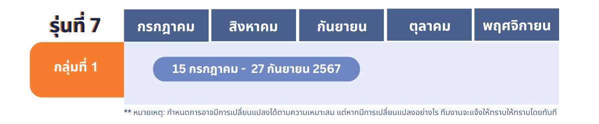 AWS re/Start - The Master Academy